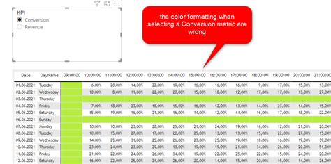 Conditional Formatting With Switch Metric Dax Calculations