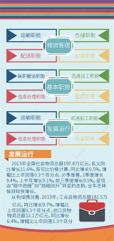 Publicity Fold Of Rural E Commerce Public Logistics Center Template Download On Pngtree