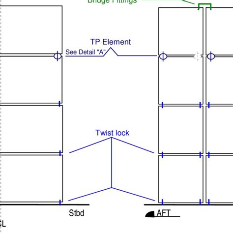 Pdf Container Lashing On Cargo Ships