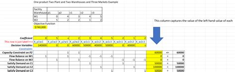 Solved In The Network Design Class We Discussed This Simple Chegg Com