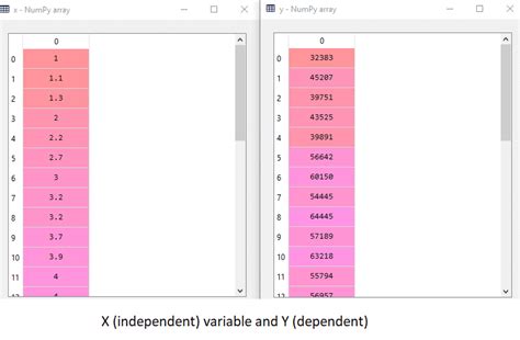 simple linear regression in machine learning