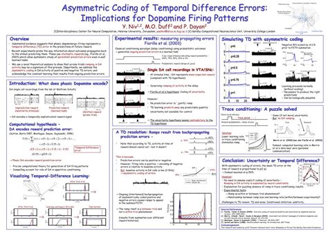 Ppt Introduction What Does Phasic Dopamine Encode Powerpoint Presentation Id4748711