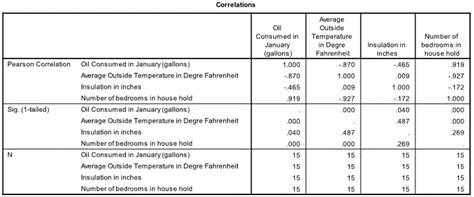 Linear Regression IT Service NUIT Newcastle University