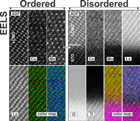 Figure Si1 Recorded Atomic Resolution Adf Image And Its Corresponding