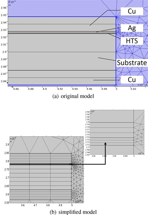 Grid Splitting Schema For Stacked Strip Simulation Model Download