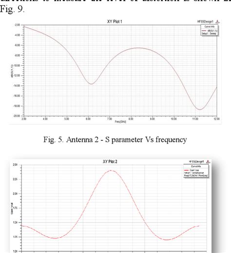 Figure 2 From Design Of Circular Ring Shaped Uwb Antenna For Bans And Mi Applications Semantic