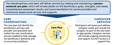 What Is The Cms Guide Model Ianacare