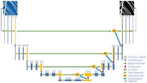 Soybean Seedling Root Segmentation Using Improved U Net Network