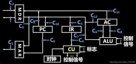 硬连线控制器设计过程 计算机组成原理学习笔记（八）：控制器设计 csdn博客