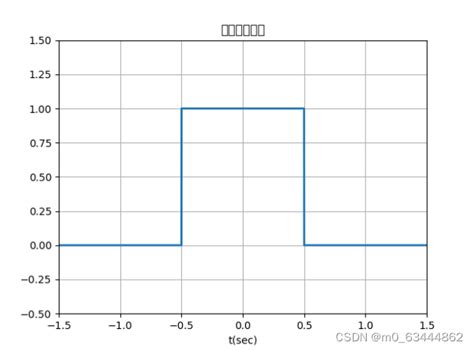 实验二：信号的表示与运算怎么用matlab表示和运算信号 Csdn博客