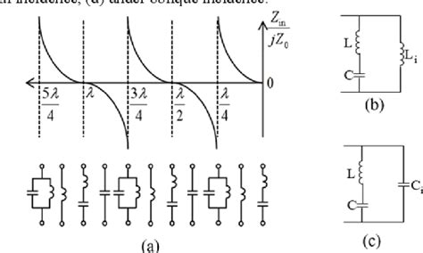 Figure 4 From Extremely Wideband And Omnidirectional Rcs Reduction For Wide Angle Oblique