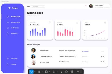 Uiux Figma Dashboarddesign Webdesign Uxdesign Frontenddevelopment