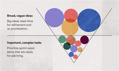 What Is A Product Backlog How To Create One • Asana