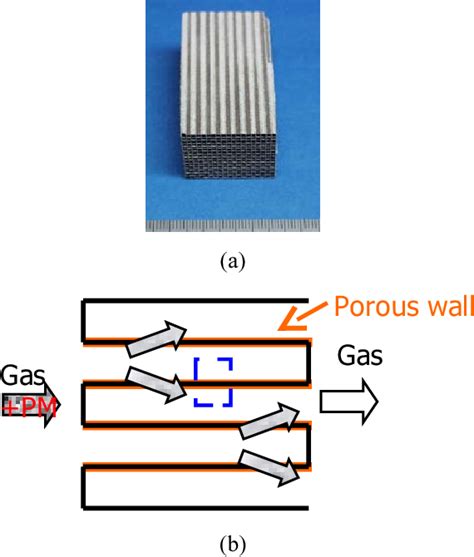 figure 1 from simulation of flow and heat transfer in diesel
