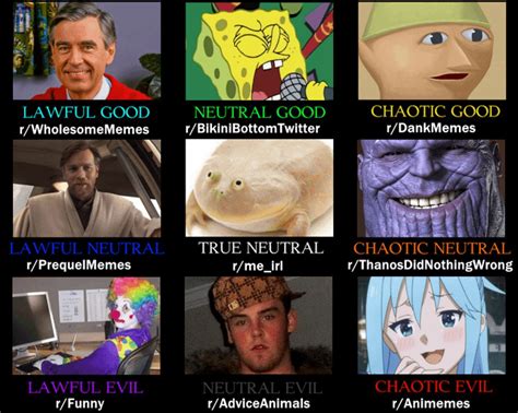 Alignment Chart For Meme Subreddits R Alignmentcharts