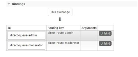 Net Core RabbitMQ Kullanımı ekrem özer
