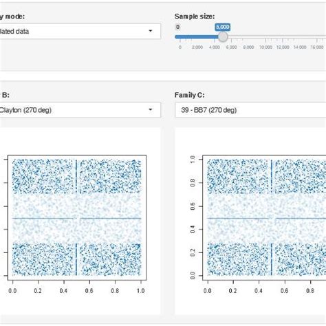 Underlying Process For Comparing Select Bivariate Copulas To Choose The