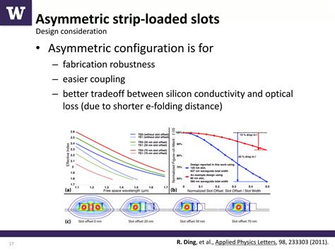 High Speed Optical Modulators And Data Communication Systems In Silicon Photonics Pdf