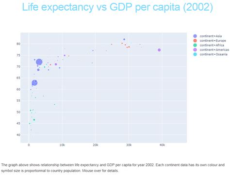 Les Dashboards — Documentation E3 Fi 3 S1 Upm Python Visualisation Données