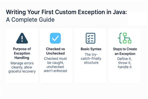Writing Your First Custom Exception In Java A Complete Guide
