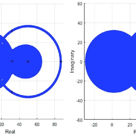 eigenvalue localization set Ψ a download scientific diagram