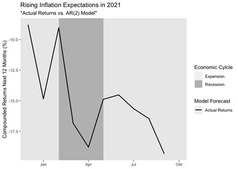 R Issues With Ggplot Line Charts Stack Overflow