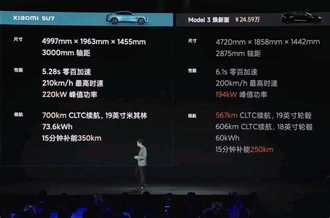 小米 汽车发布会，雷军把 特斯拉 Model3吊起来打，身在大洋彼岸的马斯克不高兴了。马斯克虽然经常来中国，但肯定对雷军 雪球