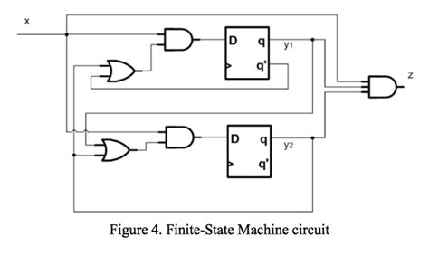 Solved You Are Given The Sequential Circuit Shown In Figure