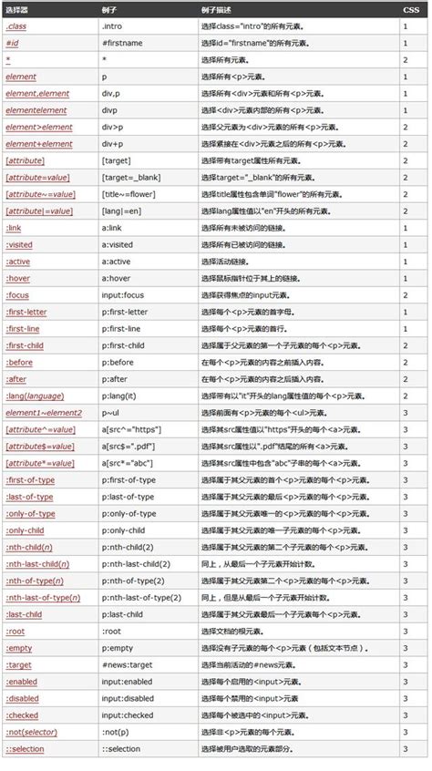 Css,jquery選擇器詳解!附兩個html遊戲源碼! 每日頭條 Css,jquery選擇器詳解!附兩個html遊戲源碼! 每日頭條