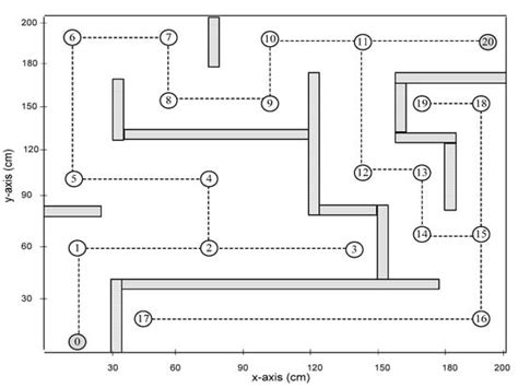 An Autonomous Maze Solving Robotic System Based On An Enhanced Wall