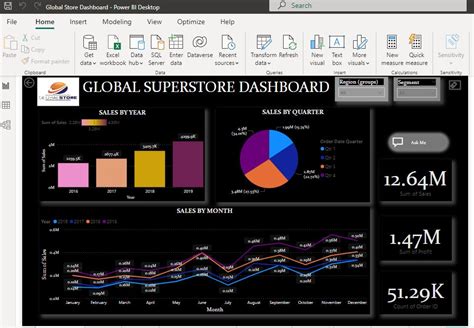 nandhini manohar on linkedin powerbidashboard powerbi
