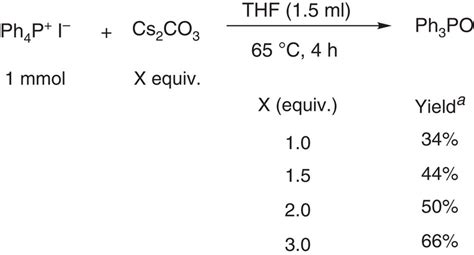 Evidence To Support The Cs2co3 Promoted Arylation Without Water The Download Scientific