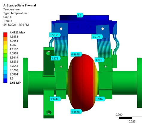 Final Design Of The Cavity Assembly A Cad Model Is Shown In Figure 1a