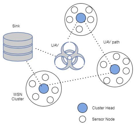 Internet Of Drones Routing Algorithms Techniques And Challenges