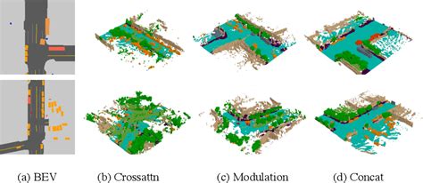 figure 1 from urban scene diffusion through semantic occupancy map