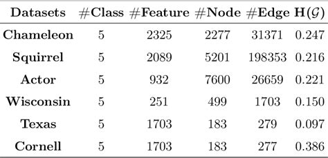 Table 4 From Frameless Graph Knowledge Distillation Semantic Scholar