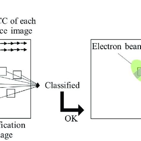 Particle Detection Algorithm With Pattern Matching And An Image Download Scientific Diagram