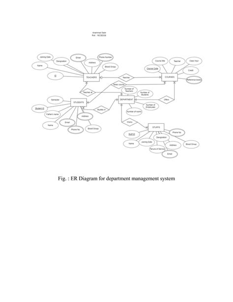 DBMS For Department Management System PDF