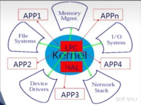 操作系统笔记01 知乎