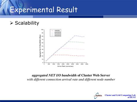Ppt A Novel Adaptive Distributed Load Balancing Strategy For Cluster