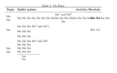 Minipage Proper Table Formatting TeX LaTeX Stack Exchange