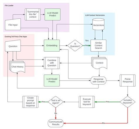 Mark Edmondson On Linkedin Llm Chatgpt Vectordatabase Infrastructure