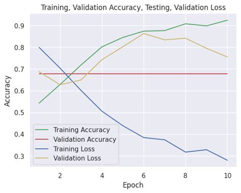 GitHub ChakradharMudili Breast Cancer Deep Learning Deep Learning And Transfer Learning