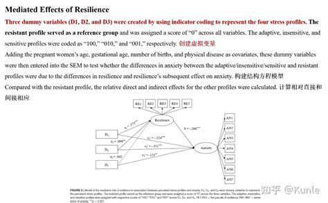 SPSS Mplus潜在剖面分析 潜在类别分析的后续分析2 知乎