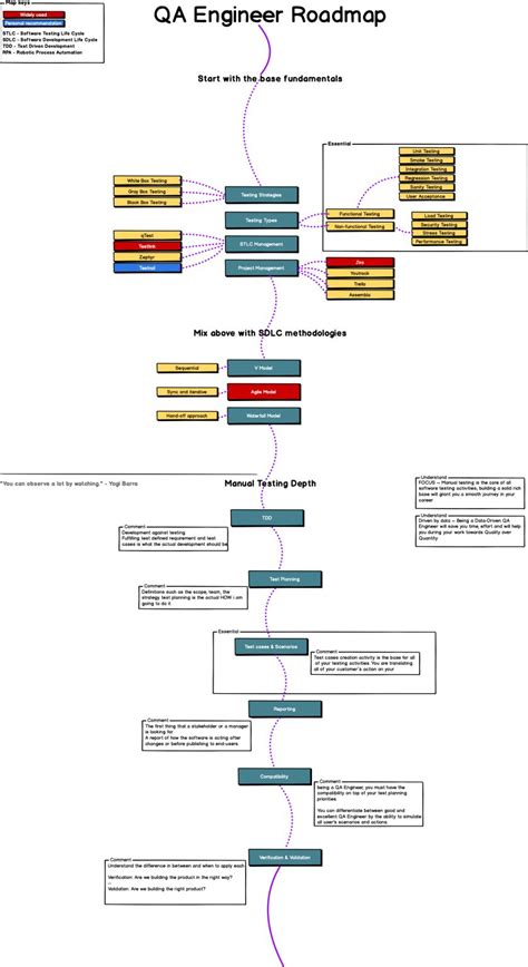 Softwaretesting Priya Uc