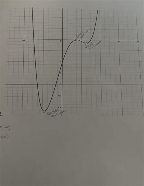 Solved Direction Answer Each Of The Following Questions In