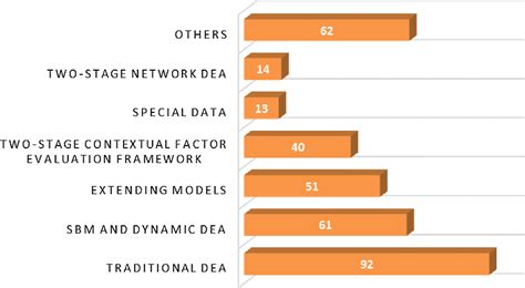 Figure 1 From A Sustainable Cross Efficiency Dea Model For International Msw To Biofuel Supply