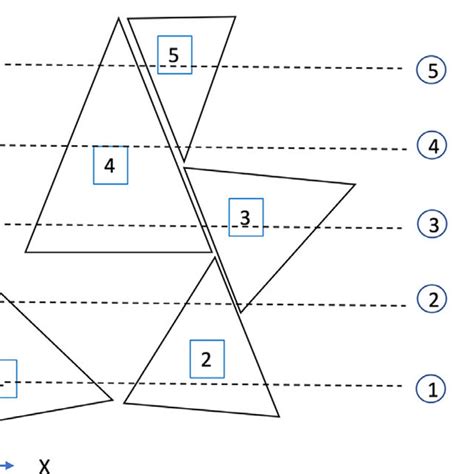 Intersection Of A Slicing Plane Zc With A Triangle V1 V2 V3 Algorithm