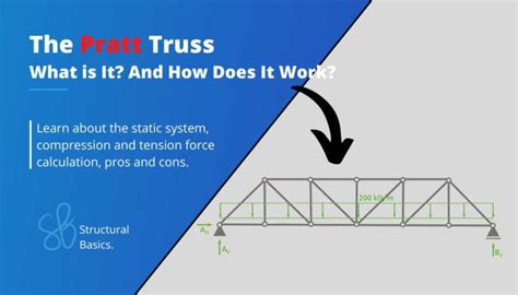 Understand Bending Moments [everything You Need To Know 2025] Structural Basics