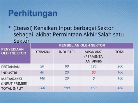 input output pada data dan metode iterasi pptx